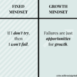 18 Fixed Mindset vs Growth Mindset Examples | The Millennial Grind