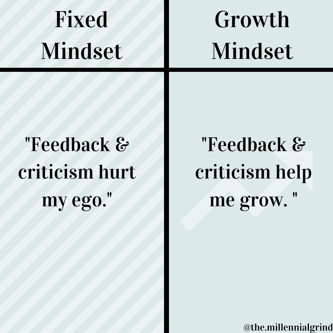 18 Fixed Mindset vs Growth Mindset Examples | The Millennial Grind